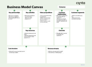 How to make a business model and free template | Conta