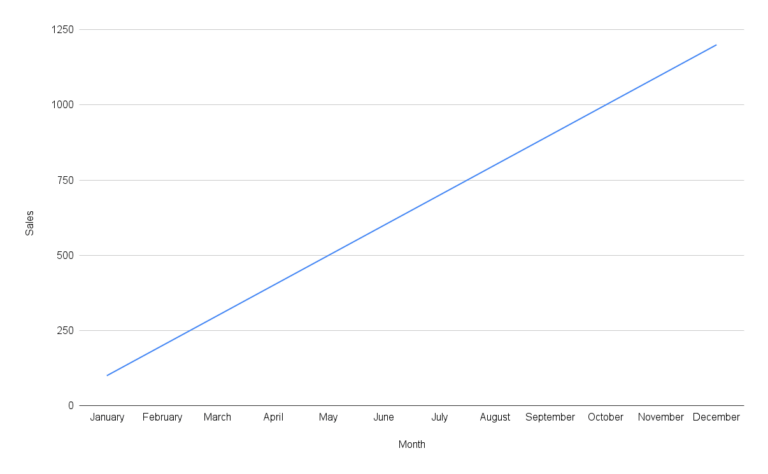 X Axis United States